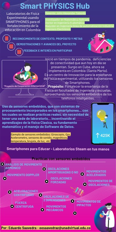 Infografía 2Do Congreso CiiEF | Genially