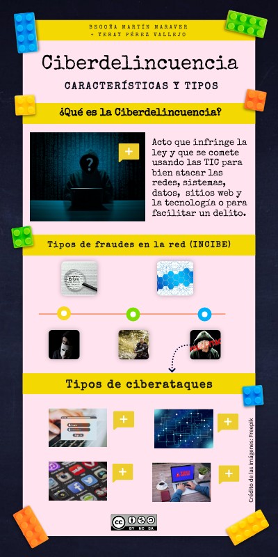 Infografía Ciberdelincuencia | Genially