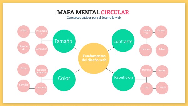 Mapa Mental Circular | Genially