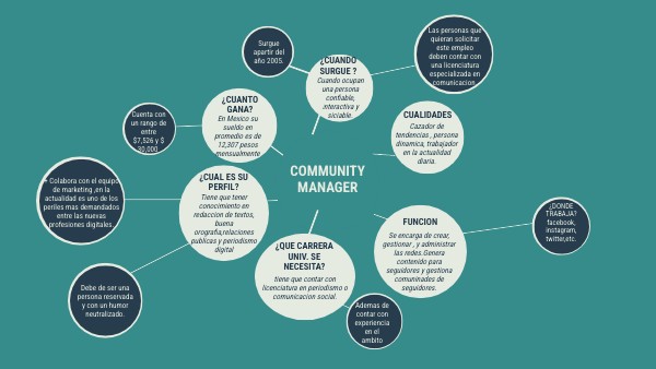 CIRCULAR CONCEPT MAP