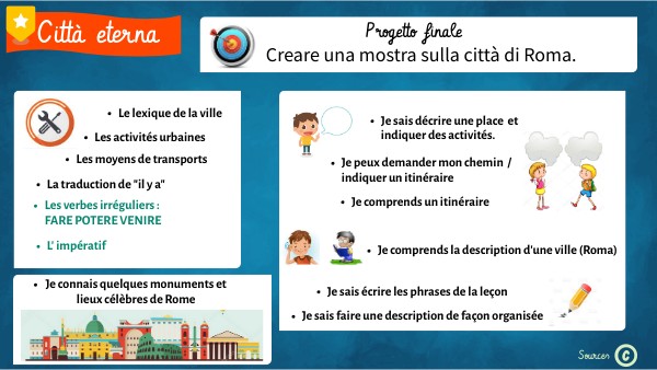 Sequenza Roma | Genially