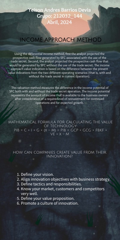 Income approach method | Genially