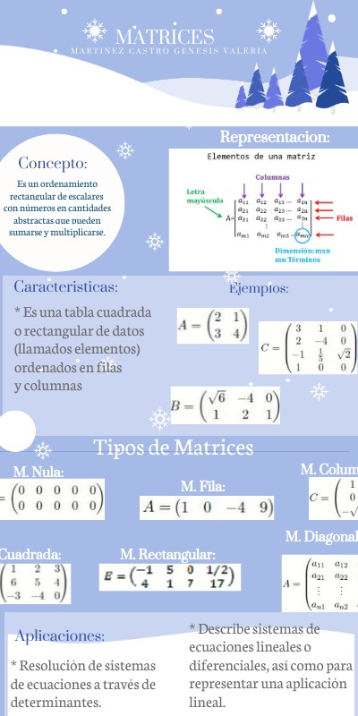 Matrices