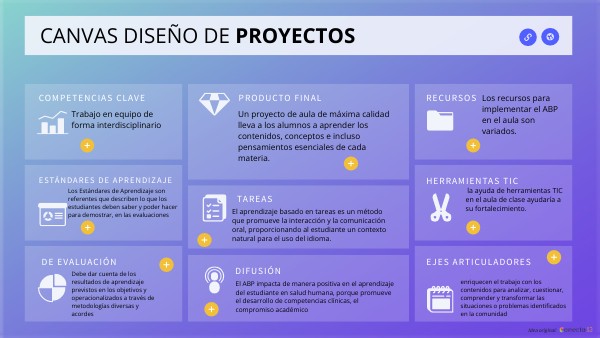 CANVAS ABP | Genially