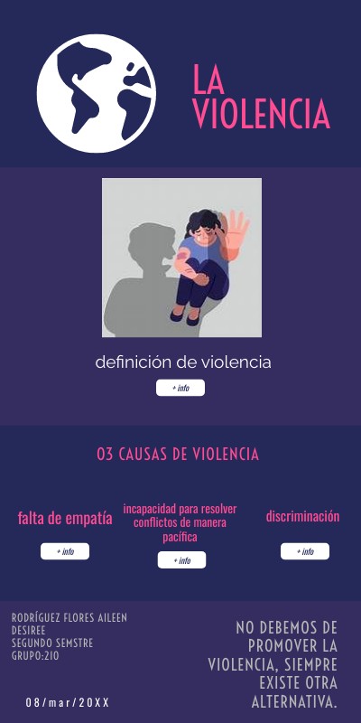Infografía de la violencia