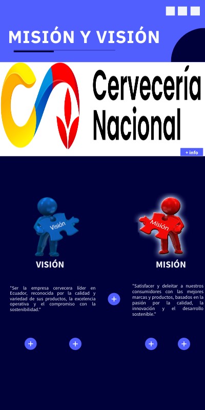 MISION VISION | Genially