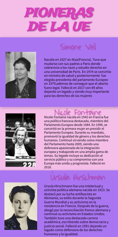 Pioneras de la UE | Genially