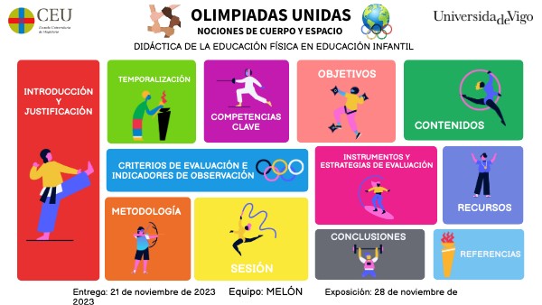 Olimpiadas unidas | Genially