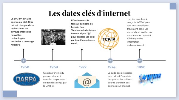 Frise chronologie SNT