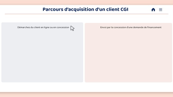 Copie - parcours d'acquisition d'un client cgi