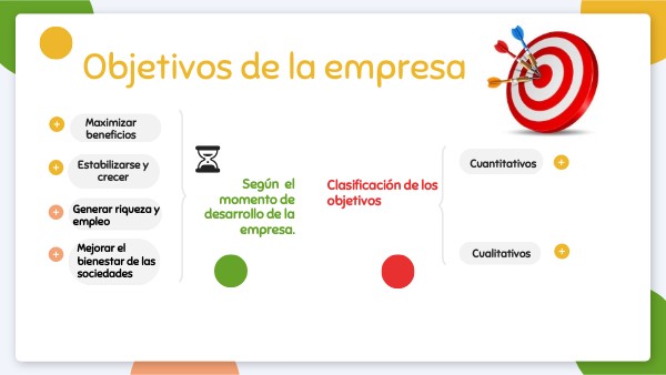 Objetivos de la empresa.