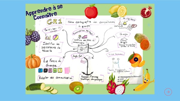 CARTE BLANCHE Gr 1 | Genially