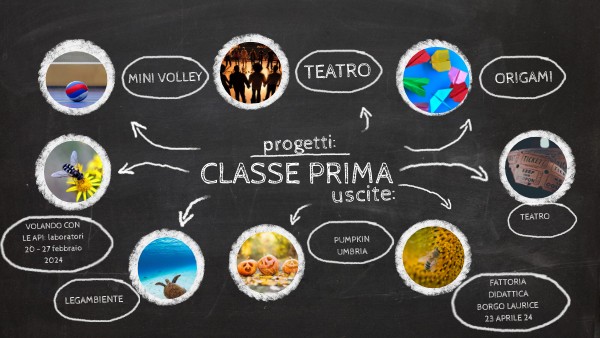 classe prima | Genially