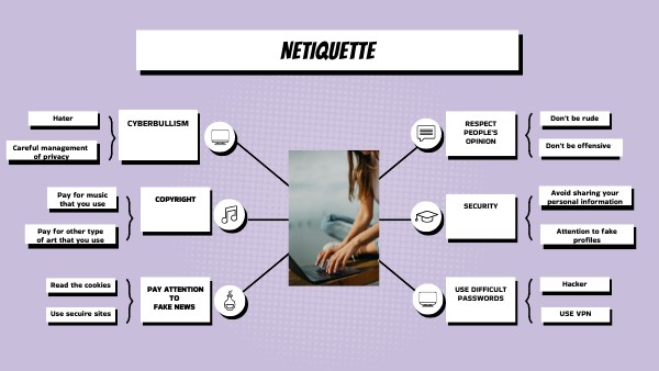 Netiquette | Genially