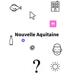 La Nouvelle Aquitaine | Genially