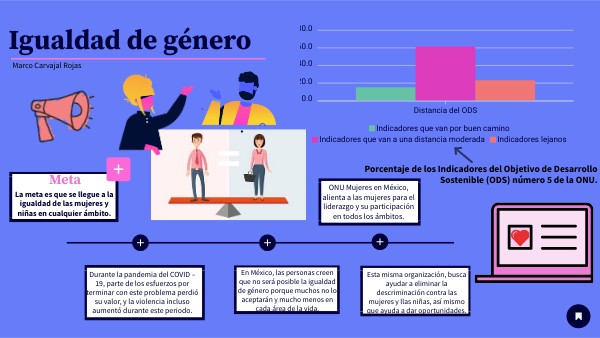 Igualdad de Género | Genially