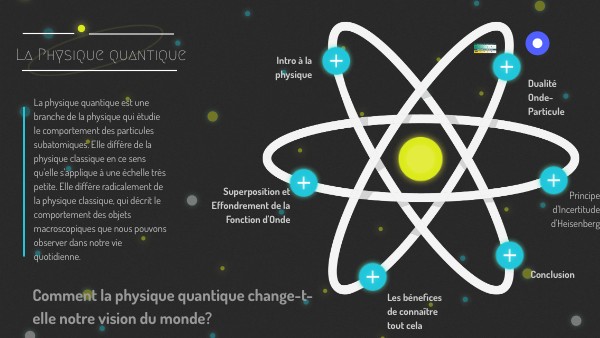 Physique Quantique | Genially