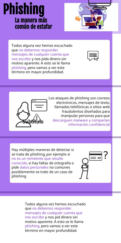 Inforgrafía sobre phishing | Genially
