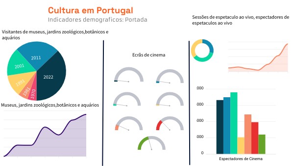 BASIC DIGITAL DASHBOARD | Genially