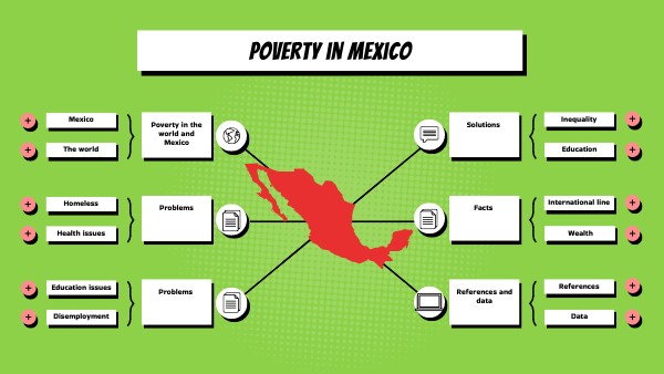 Poverty in mexico | Genially