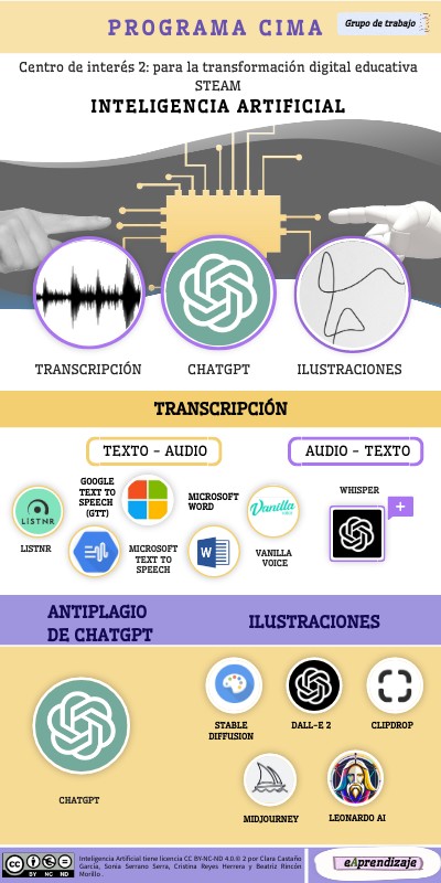 INTELIGENCIA ARTIFICIAL | Genially