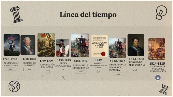 TIMELINE IMÁGENES | Genially
