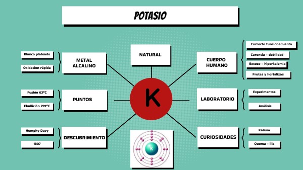 El potasio | Genially