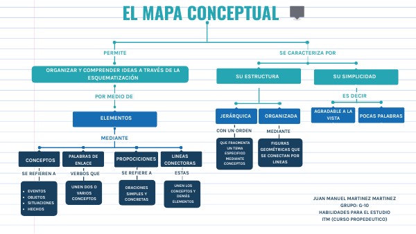 MAPA CONCEPTUAL (TAREA) | Genially