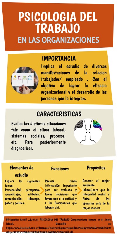 PSICOLOGIA DEL TRABAJO EN LAS ORGANIZACIONES- VICTOR ALFONSO VARGAS V | Genially