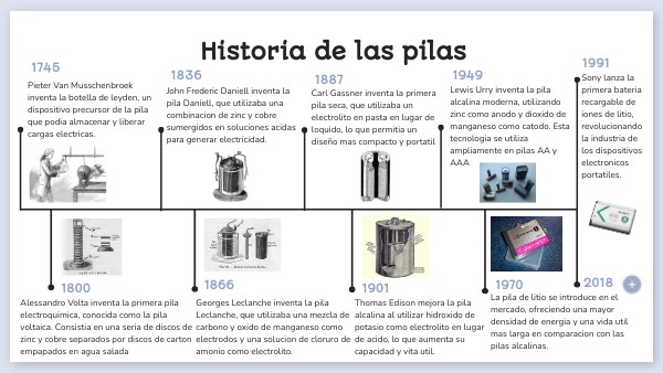 Historia de las pilas | Genially