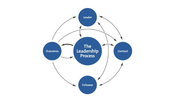 Final Concept Map | Genially