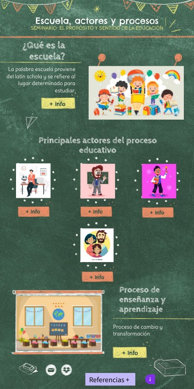 Escuela, actores y procesos | Genially