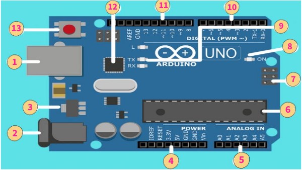 Arduino componentes | Genially