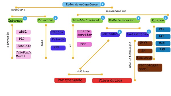 3.ACT1 Presentación interactiva con Genially