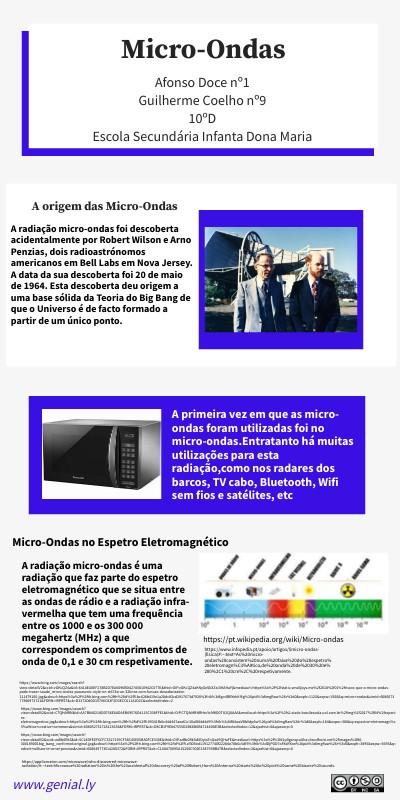 BASIC DIGITAL INFO | Genially