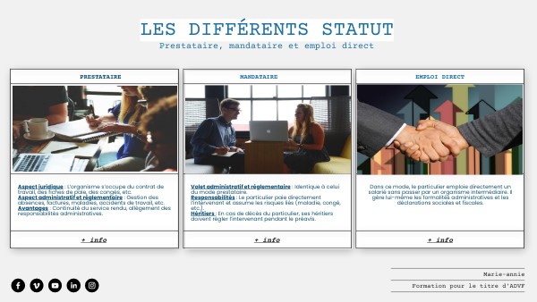 Les différents statuts | Genially