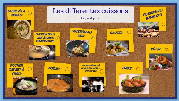 Les différentes cuissons | Genially