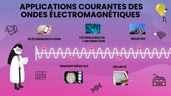 Applications courante des ondes électromagnétiques
