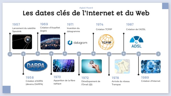 frise chrono internet Aglaë HUARD 2nde1