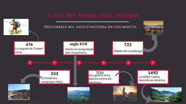 TIMELINE GENIAL | Genially