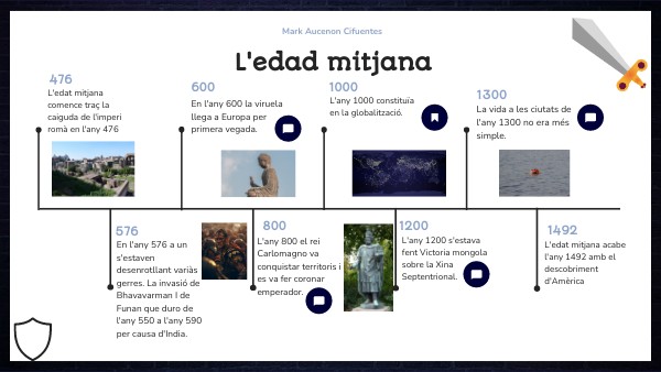 L'edad mtjana_Mark | Genially