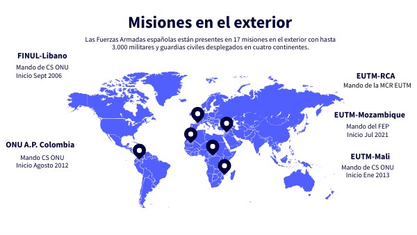 Misiones en el exterior