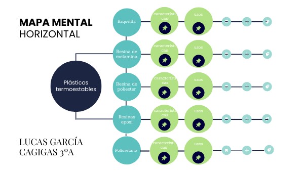 plásticos termoestables