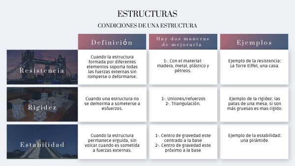 CONDICIONES DE UNA ESTRUCTURA | Genially