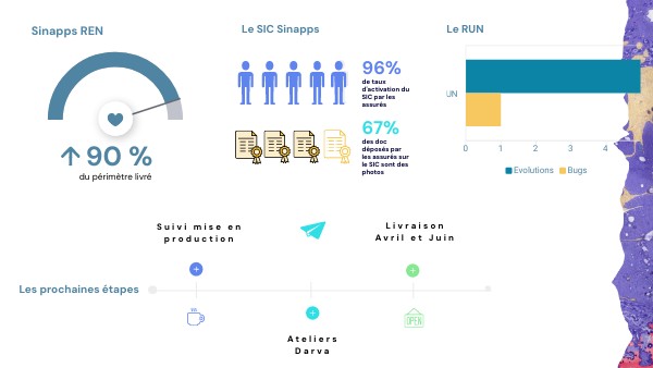 Dashboard V | Genially