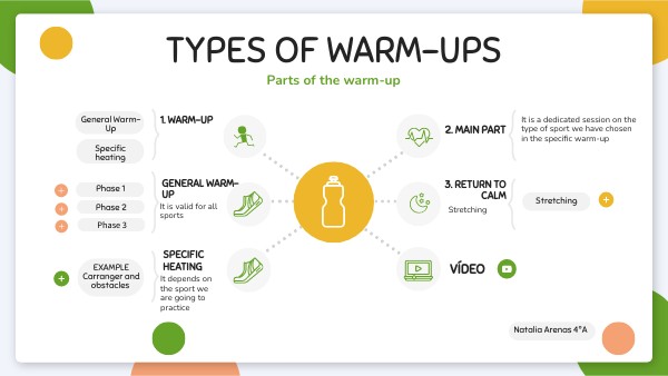TYPES OF WARM-UPS | Genially
