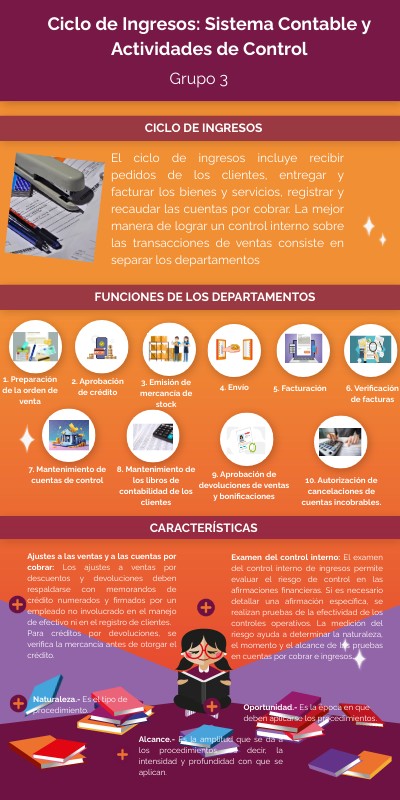 Ciclo de ingresos: sistema contable y actividades de control | Genially