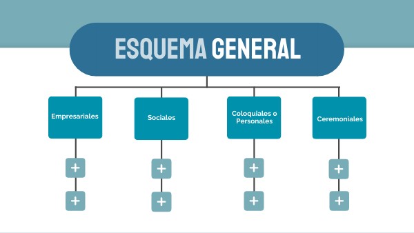 MAPA MENTAL ESQUEMA VERTICAL