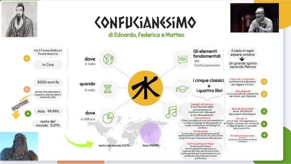 mappa confucianesimo