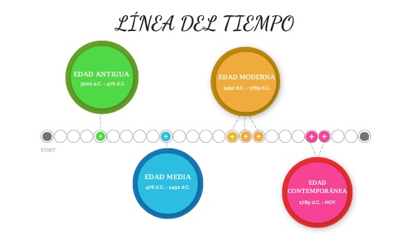 LÍNEA TEMPORAL